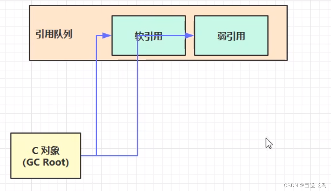 JVM_01_orcal 数据库连接到 idea jvm里面-CSDN博客
