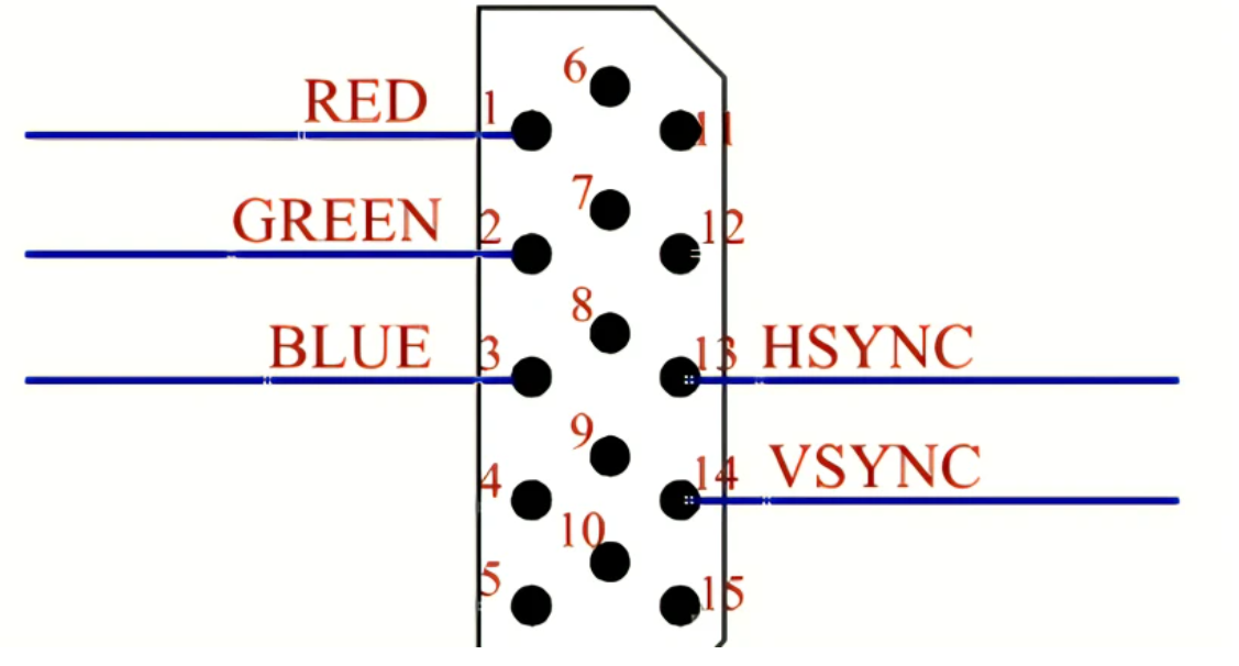VGA协议实践-CSDN博客