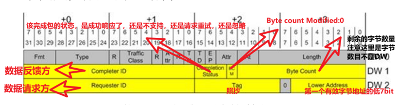 【PCIE】PCIE TLP包解析_tlp 包详解-CSDN博客