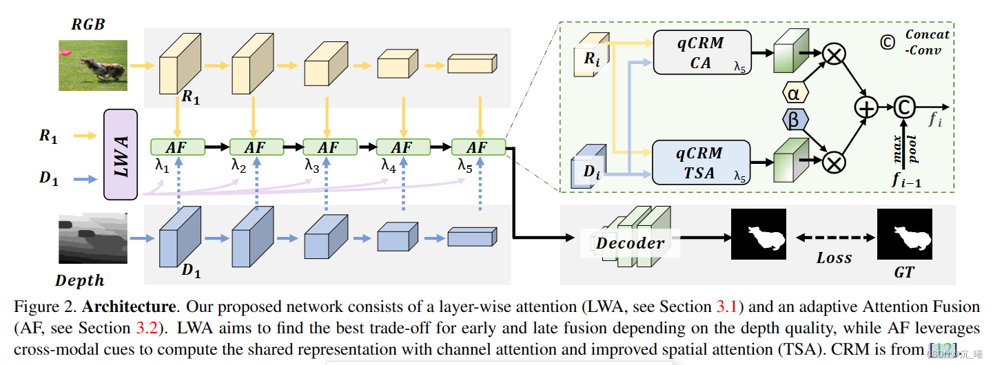 【0328】组会论文学习整理_image super-resolution using efficient striped win-CSDN博客