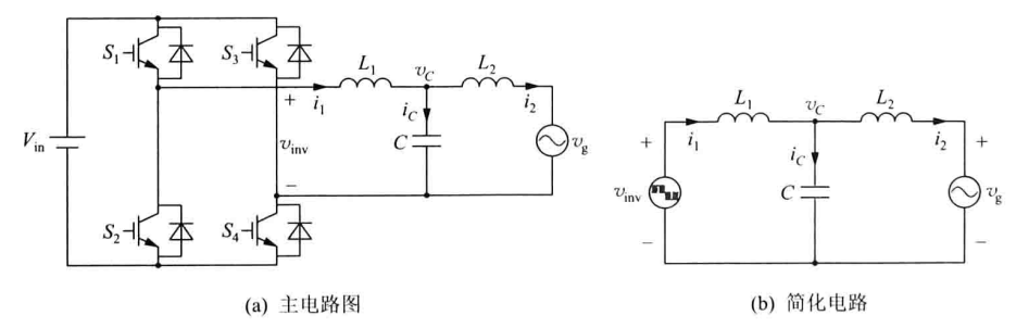 LCL滤波器传递函数推导-CSDN博客