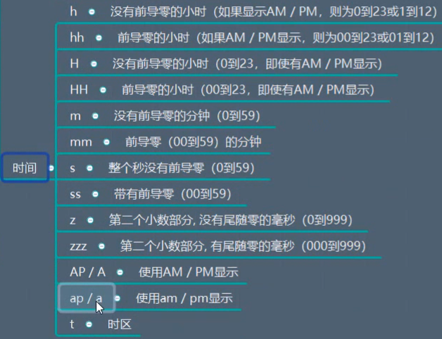 QDateTimeEdit-----调节日期时间的控件_qdatetimeedit获取年月日-CSDN博客