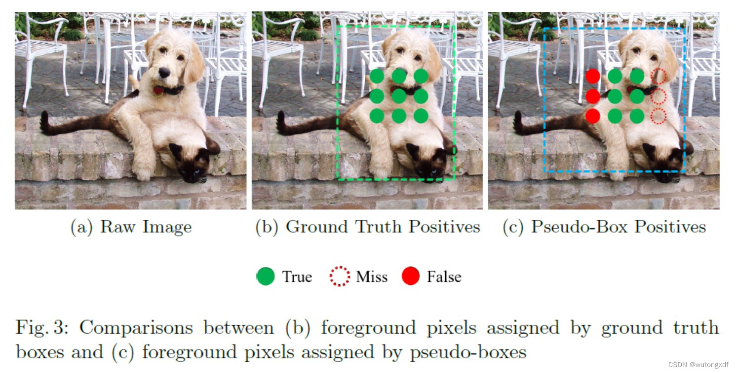 半监督目标检测（四）_dense learning based semi-supervised object detect-CSDN博客