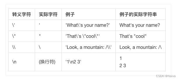 Python快速编程入门学习笔记04 第四章 ：字符串 （格式化符号、format（）格式化字符串、f String格式化字符串及字符