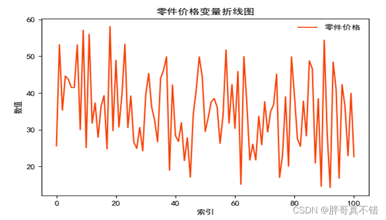 Python实现决策树回归模型decisiontreeregressor算法并应用网格搜索算法调优项目实战 Csdn博客
