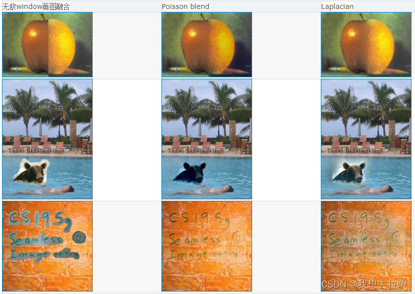 泊松融合vs图像和谐化-CSDN博客