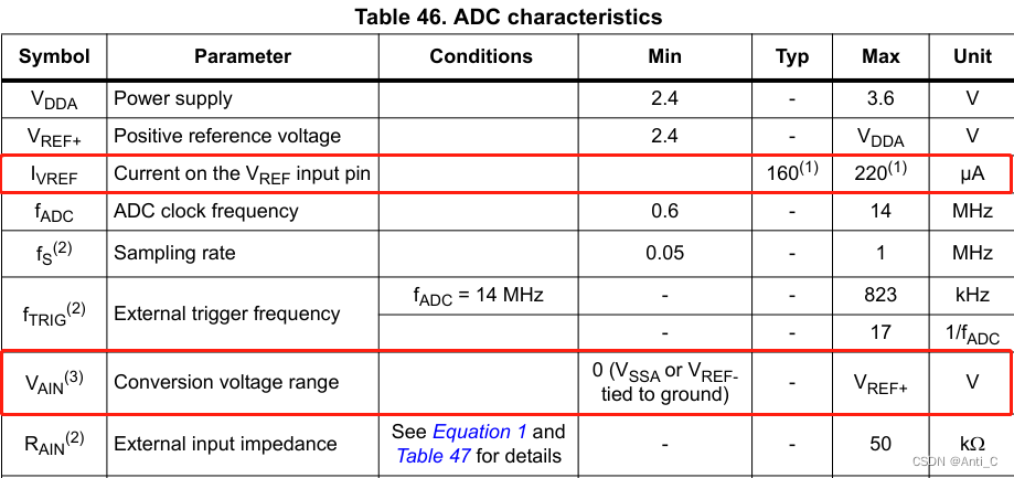 STM32F103C8T6 ADC输入电流电压特性_stm32f103c8t6adc采样频率-CSDN博客