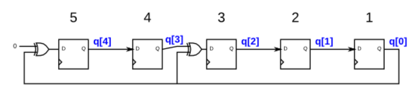 Sequential logic-shift registers-CSDN博客