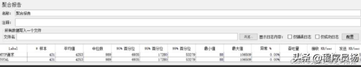 JVM性能优化之Tomcat服务器参数配置优化_tomcat设置vim参数-CSDN博客