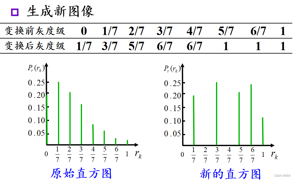opencv学习笔记_cv2.circle-CSDN博客