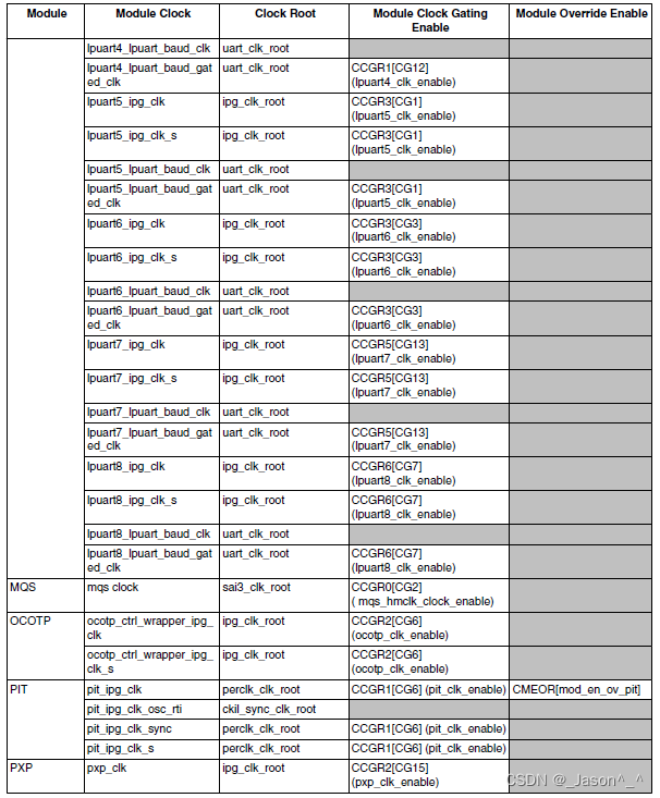RT1064学习笔记-时钟配置_pfd时钟是什么-CSDN博客