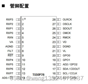 CS8416国产替代DP7416 数字音频接收器_cs8416支持几路输入-CSDN博客