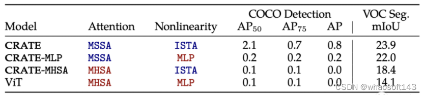 CRATE_crate是哪篇论文中提出来的-CSDN博客