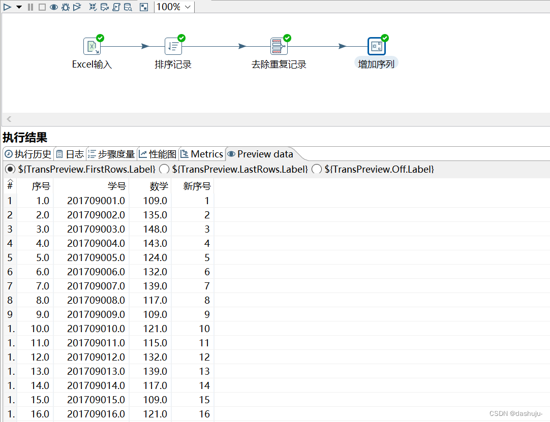 ETL数据整合与处理 第四章 字段处理_etl 设置常量-CSDN博客