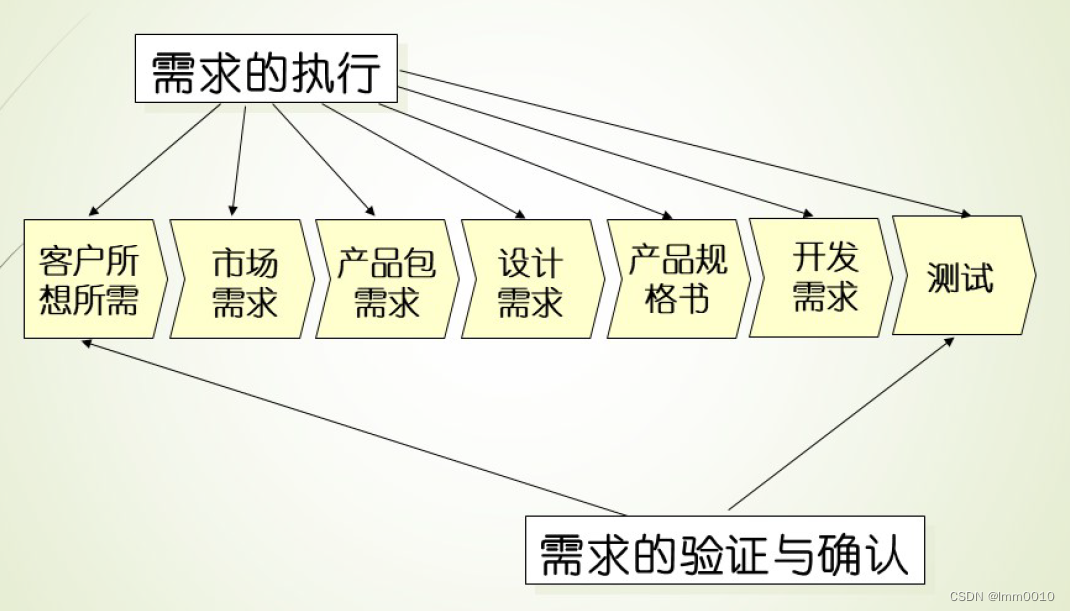 IPD流程概述-CSDN博客