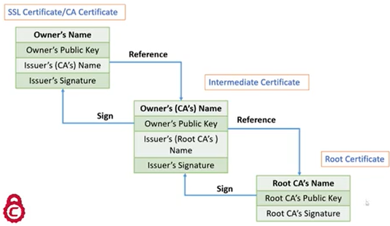 Linux之CA服务_linux查询ca证书路径-CSDN博客