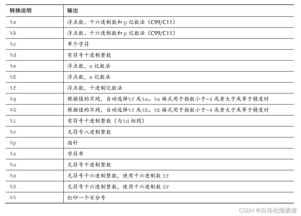 C语言《c Primer Plus》学习总结 第四章 C Primer Plus 第四章 Csdn博客