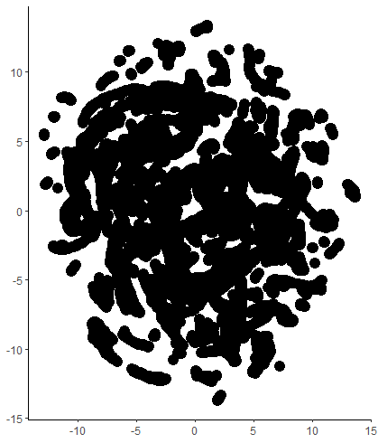 UMAP分析步骤初解_uamp降维-CSDN博客