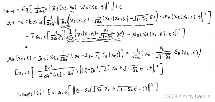 DDPM原理与代码剖析_ddpm代码详解-CSDN博客