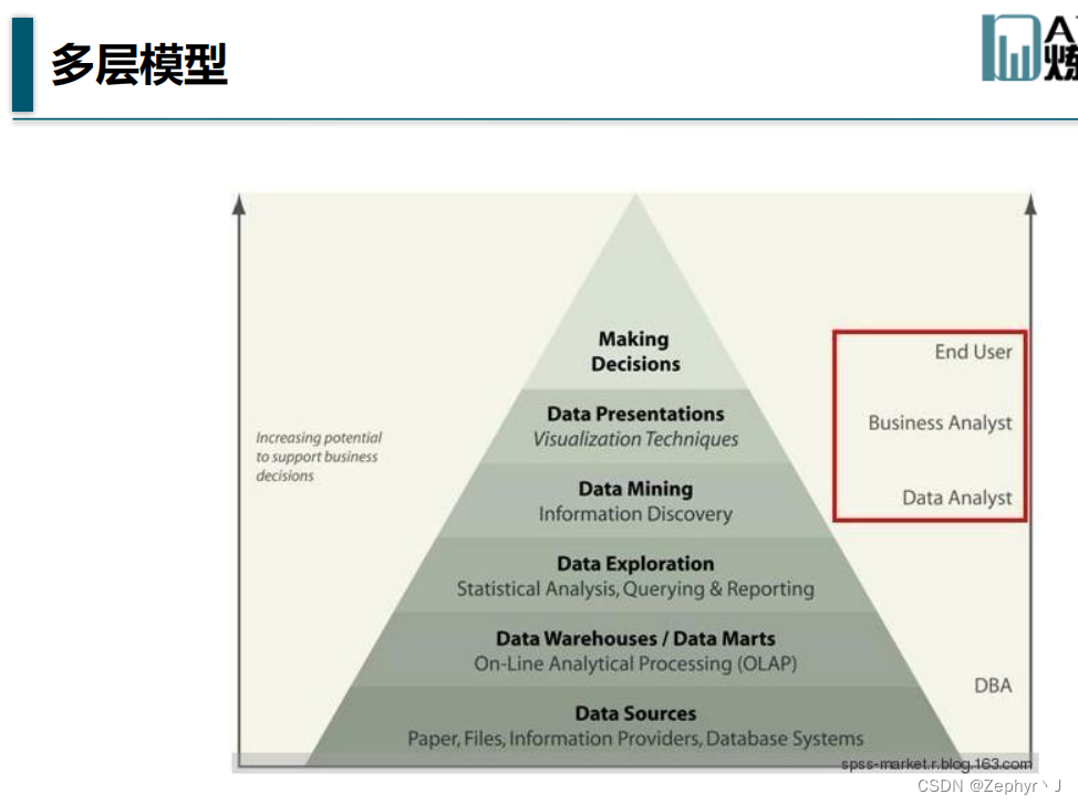 Sas学习1（总体介绍以及一些程序例子） Csdn博客