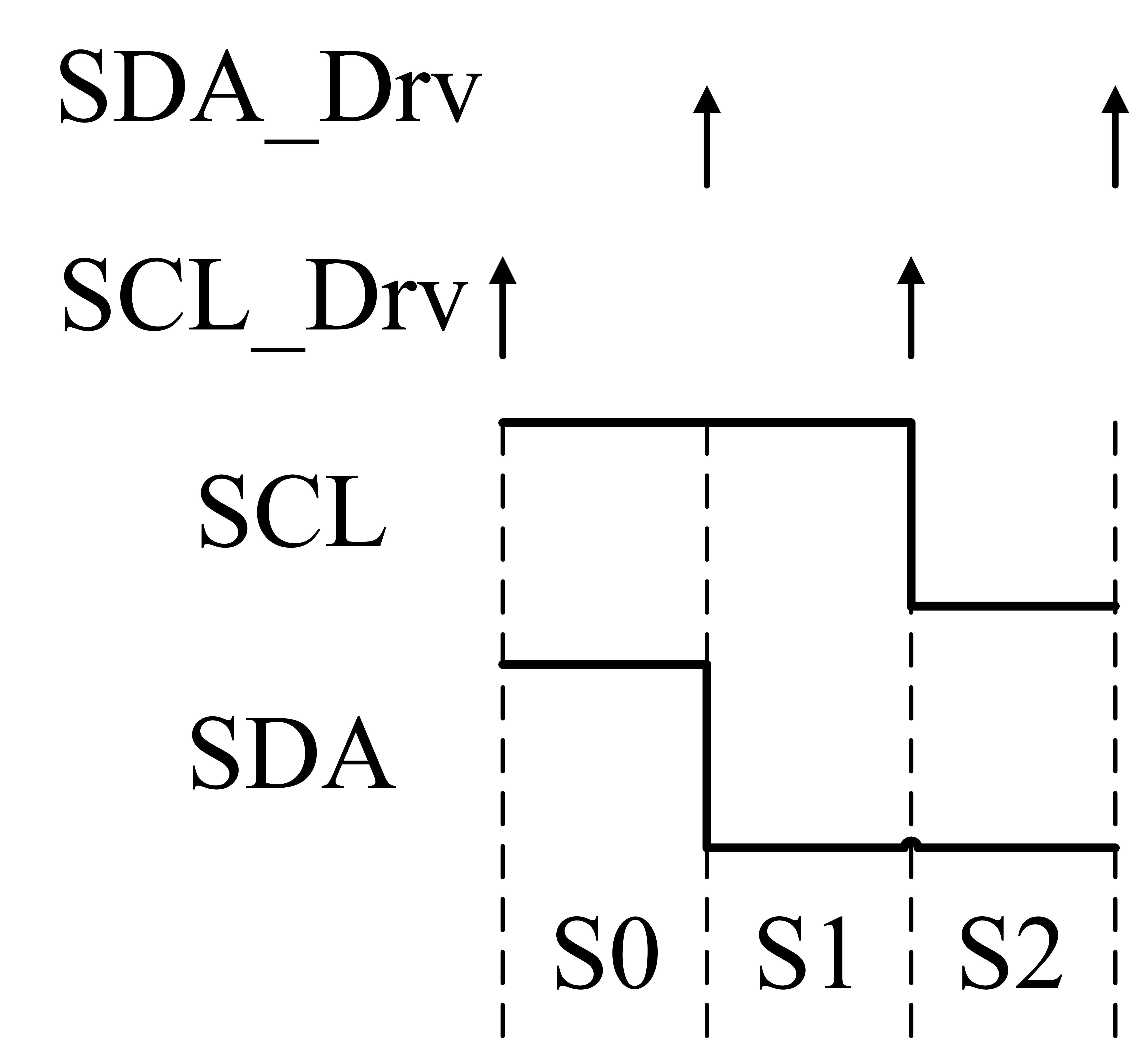 FPGA读取EEPROM(1) - IIC通信实现_iic eeprom电路仿真-CSDN博客