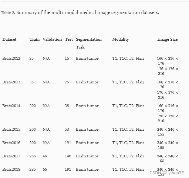 [医学多模态融合系列 -1] A review: Deep learning for medical image segmentation ...