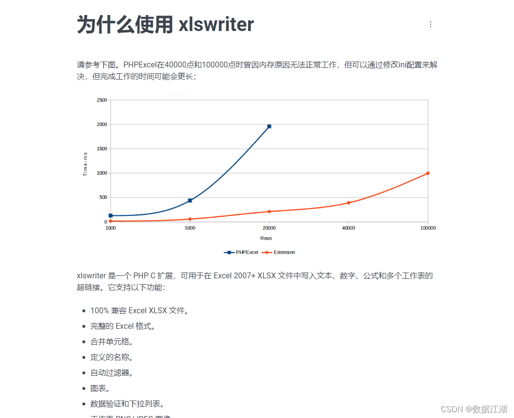利用PHP-XlsxWriter扩展：如何设置单元格宽度和实现自动缩放功能_phpxlswrite-CSDN博客