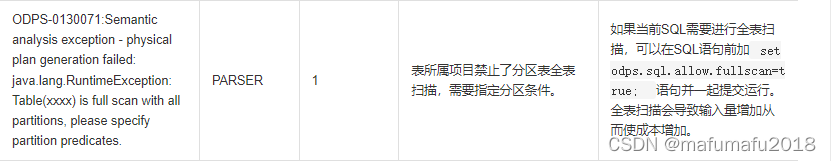 【云计算】阿里云爬坑记录 Full Scan With All Partitions Please Specify Partition Predicatesis Full Scan