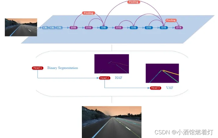 第八章 LaneAF解读(车道线感知)-CSDN博客