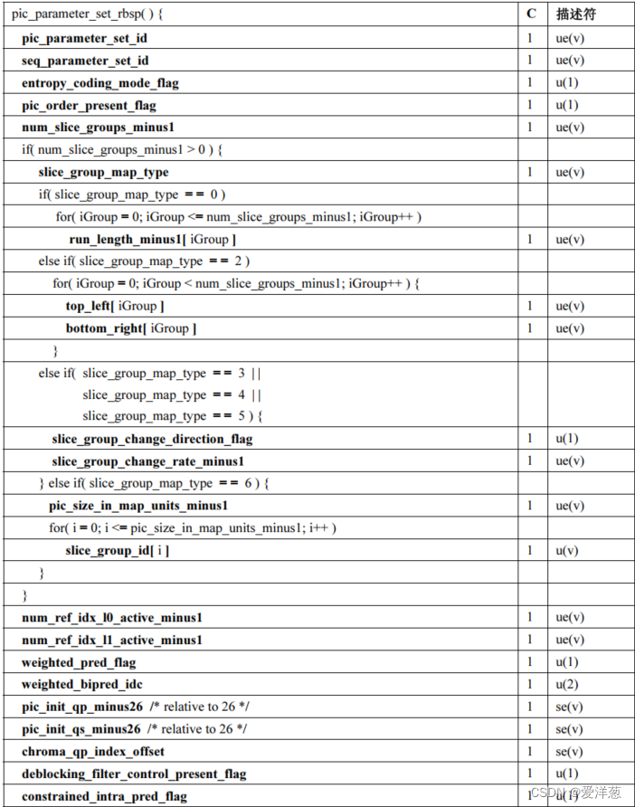 H.264 入门篇 - 01 (Bitstream)_h264-CSDN博客