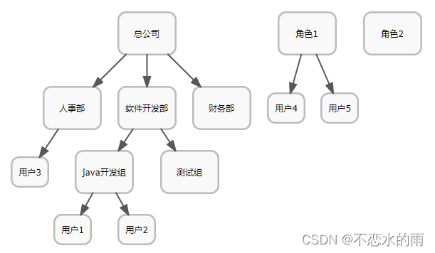 Java开源后台管理系统完整源码,oa、工作流、可继承权限管理系统,前后端分离架构java后台管理系统源码 Csdn博客