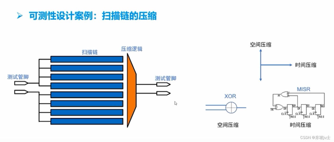 DFT相关2_内存测试ate-CSDN博客