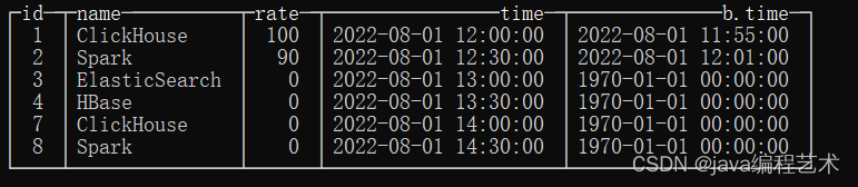 clickhouse--join操作汇总【semi、anti、any、asof、global、colocate、cross】_clickhouse inner join-CSDN博客