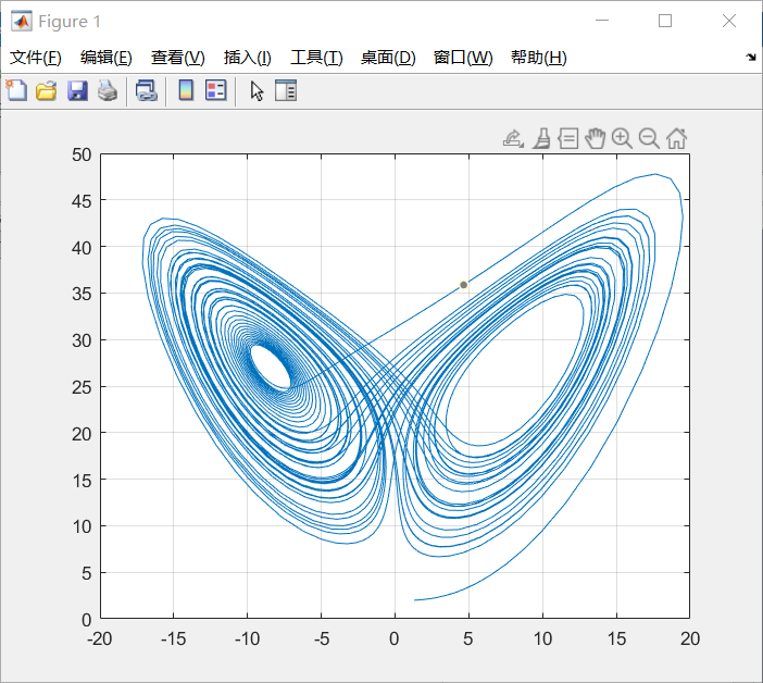 关于求解微分方程——初学Matlab里的 ODE求解器_matlab ode函数-CSDN博客