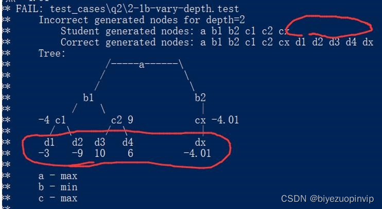 Python使用minimax实现自动吃豆人minmax吃豆人 Csdn博客