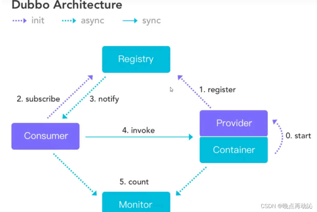 SpringBoot---Eureka_springboot eureka-CSDN博客