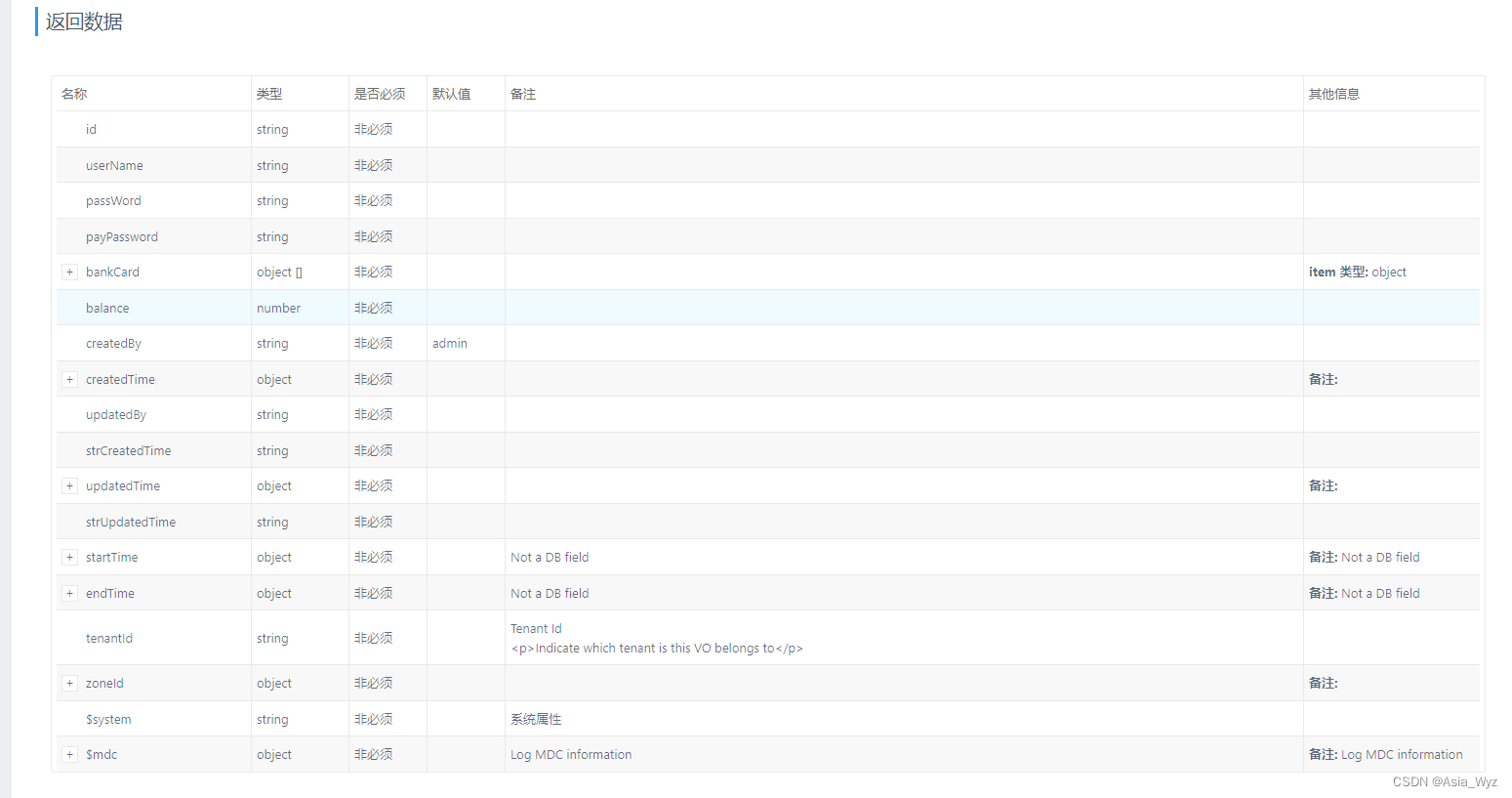 YAPI 使用文档_yapi接口文档-CSDN博客
