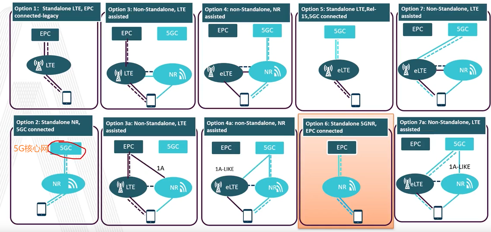 5G技术演进与核心技术一（笔记）_iuv 中cu是是什么-CSDN博客