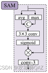 【SOD论文解析】CTDNet为什么那么快？-CSDN博客