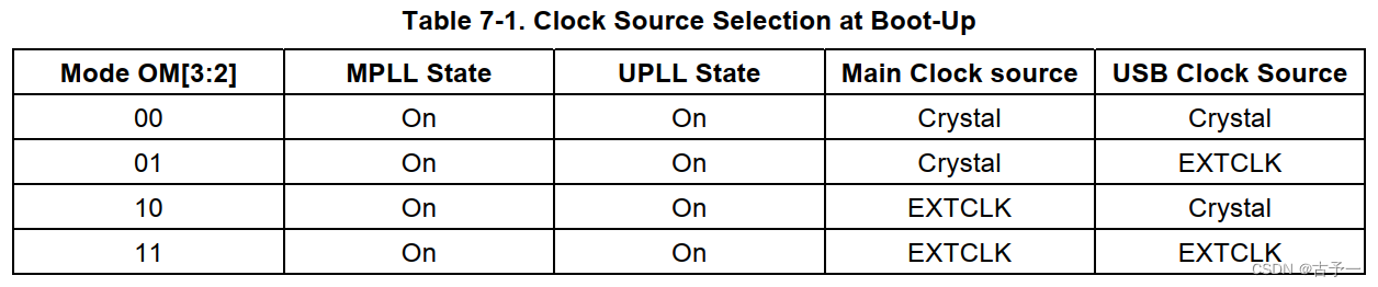006. arm时钟体系——韦东山第一期-CSDN博客