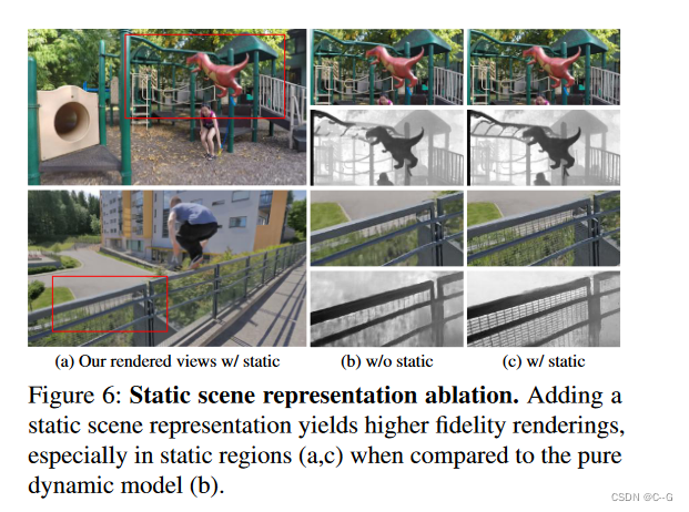 25、Neural Scene Flow Fields for Space-Time View Synthesis of Dynamic Scenes-CSDN博客