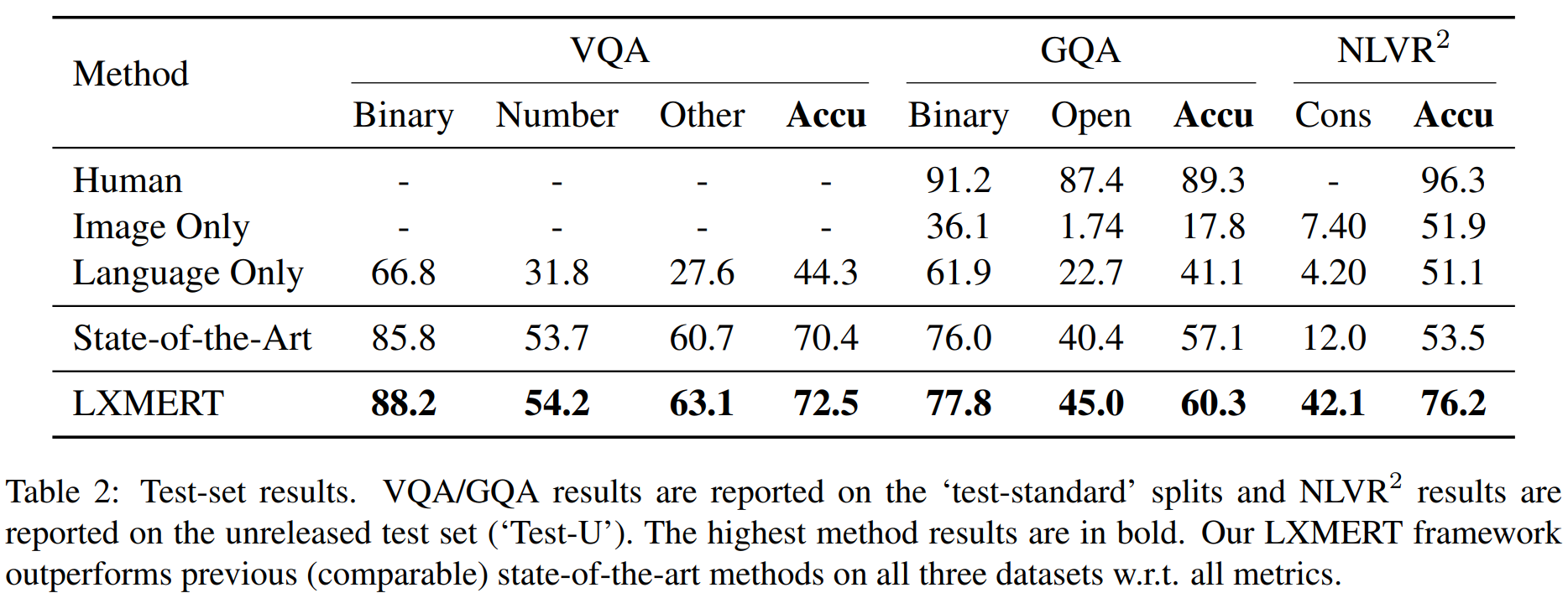LXMERT: Learning Cross-Modality Encoder Representationsfrom Transformers-CSDN博客