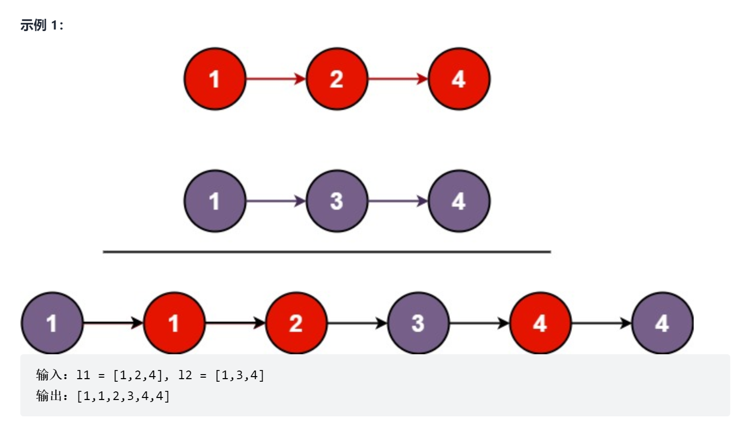 【LeetCode】-21- 合并两个有序链表_struct listnode* mergetwolists(struct listnode* l1-CSDN博客