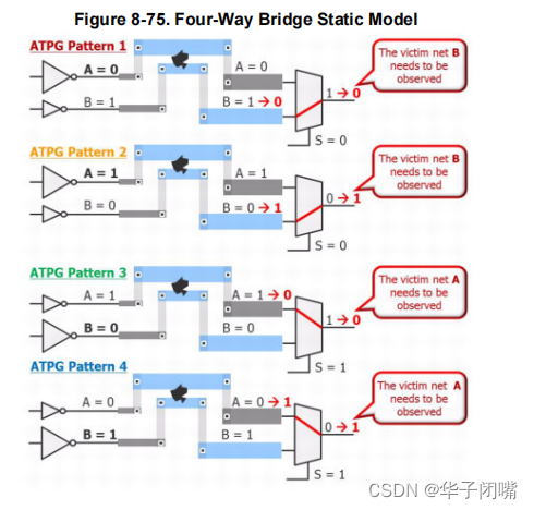 Mentor-dft 学习笔记 day29-Bridge Fault Model&Critical Area Based Open Pattern Generation_缺陷 bridge 2 ...