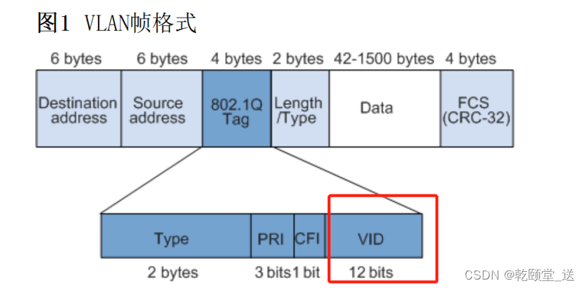 1、数通综合实验40%_数通综合业务开通实验总结-CSDN博客