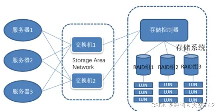 论文阅读3--A Novel Memory-Efficient Deep Learning Training Frameworkvia Error-Bounded Lossy ...