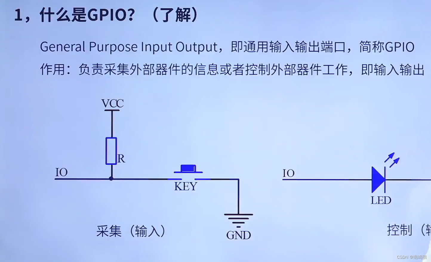 GPIO AFIO_afio和gpio的区别-CSDN博客