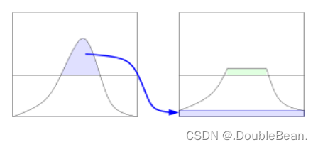 基于python的对比度增强(线性变换、直方图正规化、直方图均衡化、CLAHE)_python clahe-CSDN博客