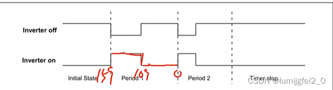 开发板FS4412-PWM 实验_fs4412 pwm详解-CSDN博客