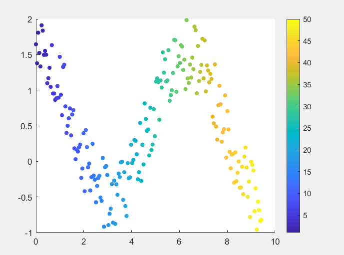 MATLAB 画图细节_matlab画细节图-CSDN博客